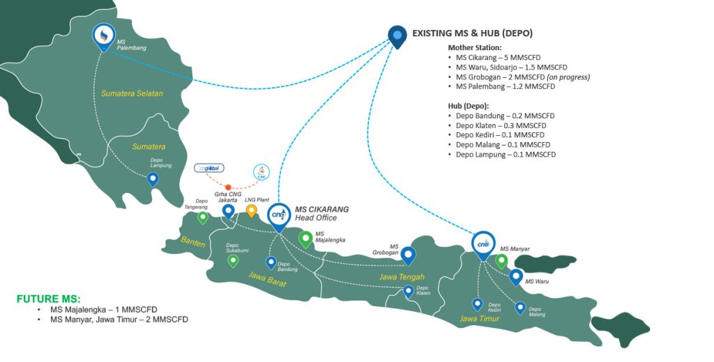 CNG Mother Station & Depo - PT Citra Nusantara Gemilang